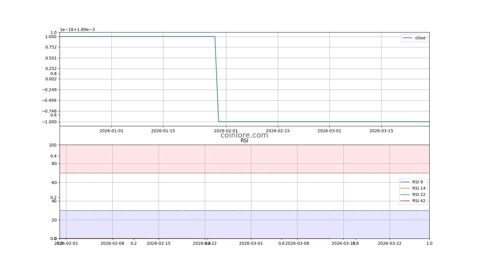 BnkToTheFuture RSI indicator