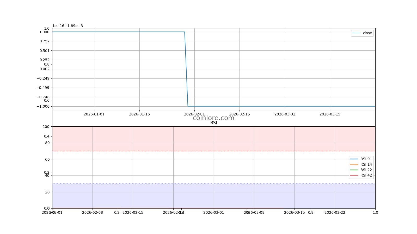 뱅크 투 더 퓨쳐 RSI indicator