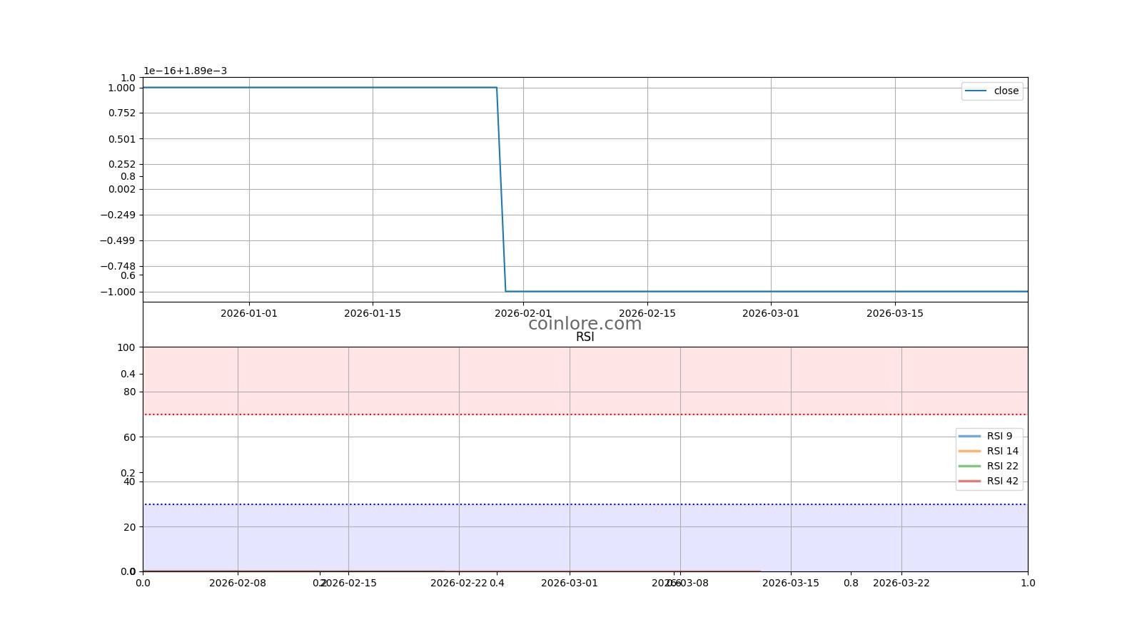BnkToTheFuture RSI indicator