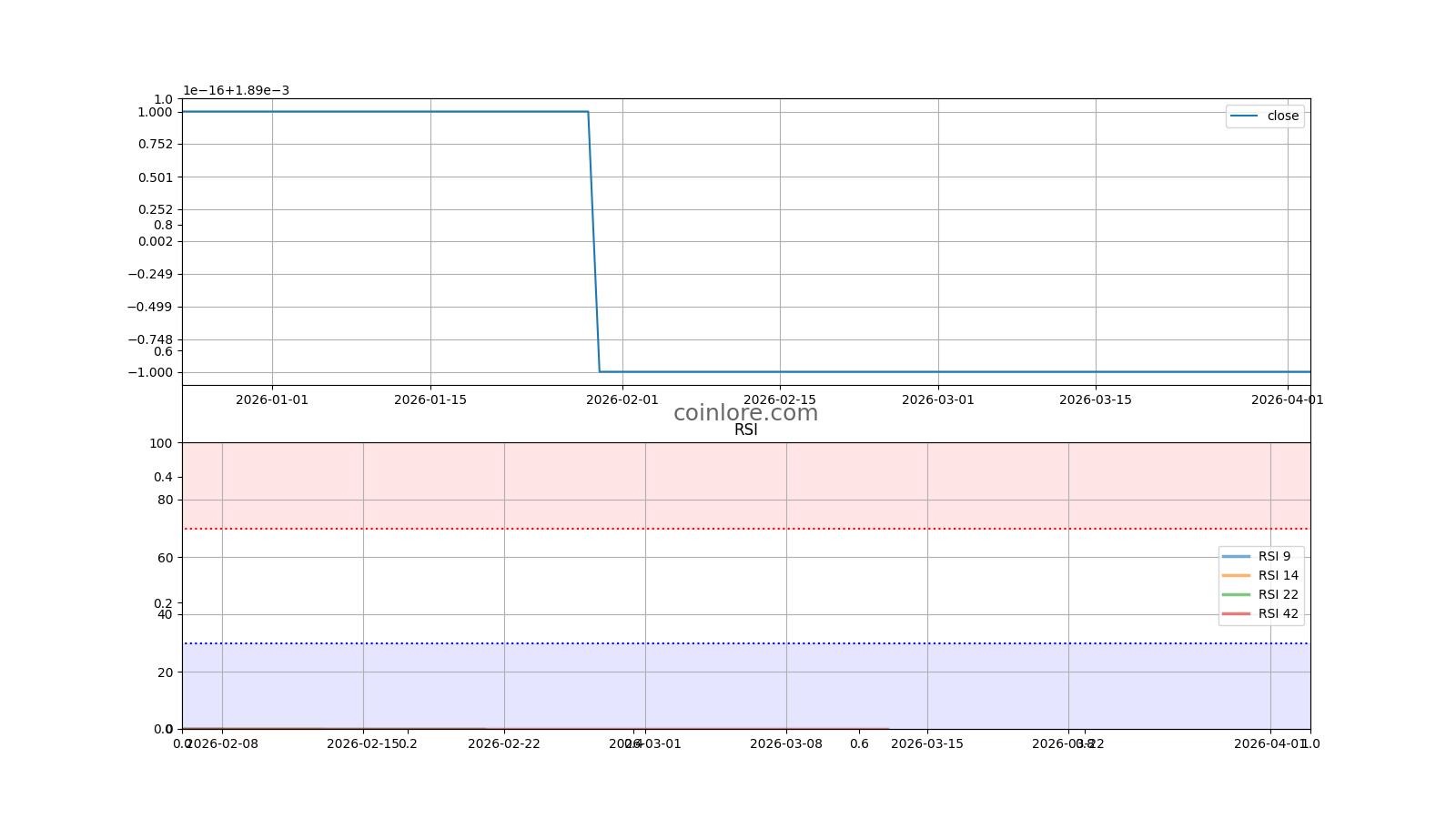 BnkToTheFuture RSI indicator