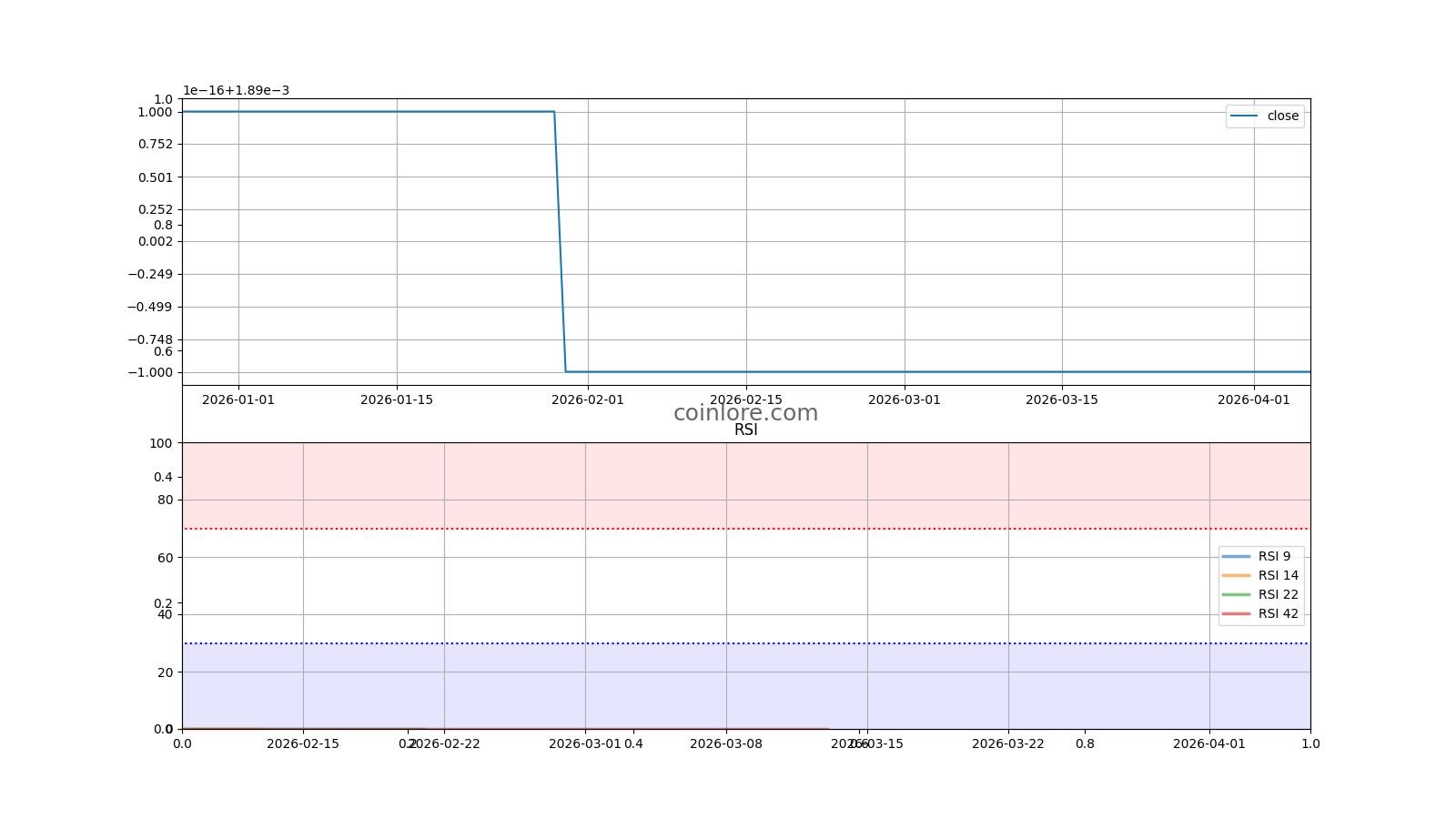 뱅크 투 더 퓨쳐 RSI indicator