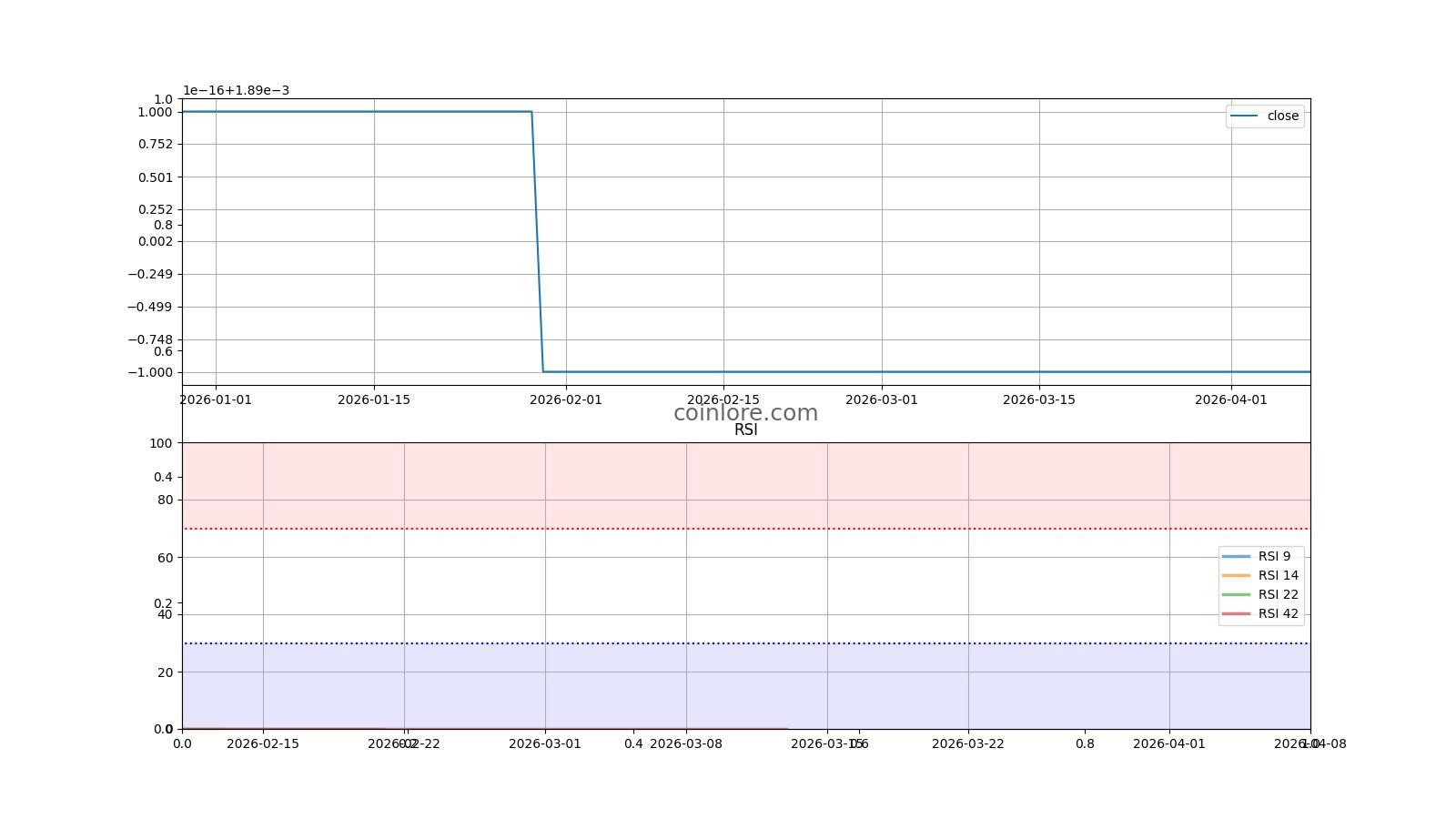 バンクトゥザフューチャー RSI indicator