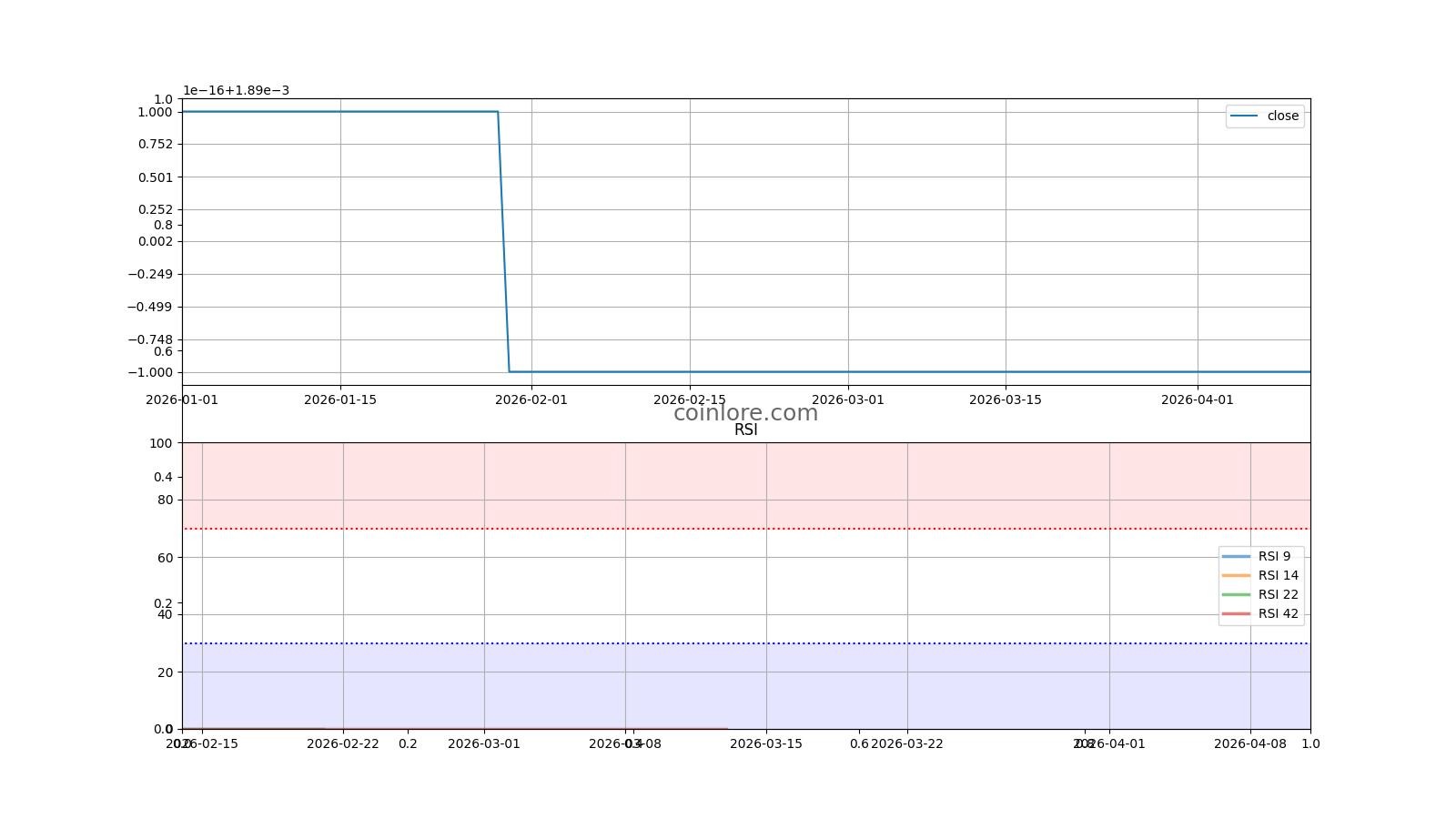 BnkToTheFuture RSI indicator