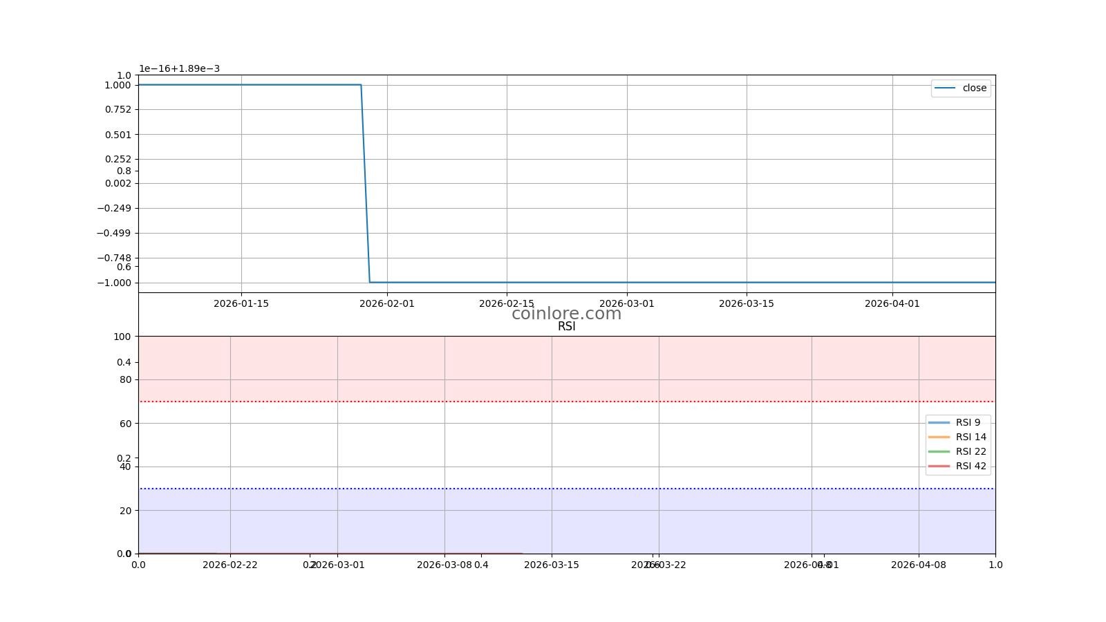 뱅크 투 더 퓨쳐 RSI indicator