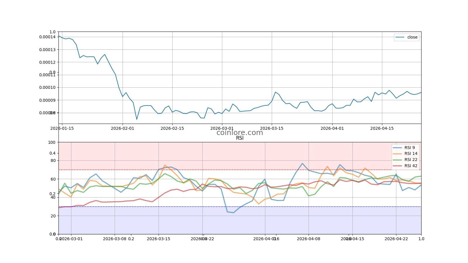 BNPL Pay RSI indicator