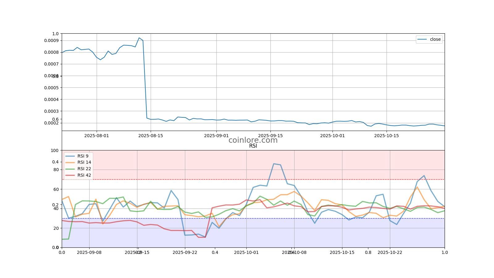 BNPL Pay RSI indicator