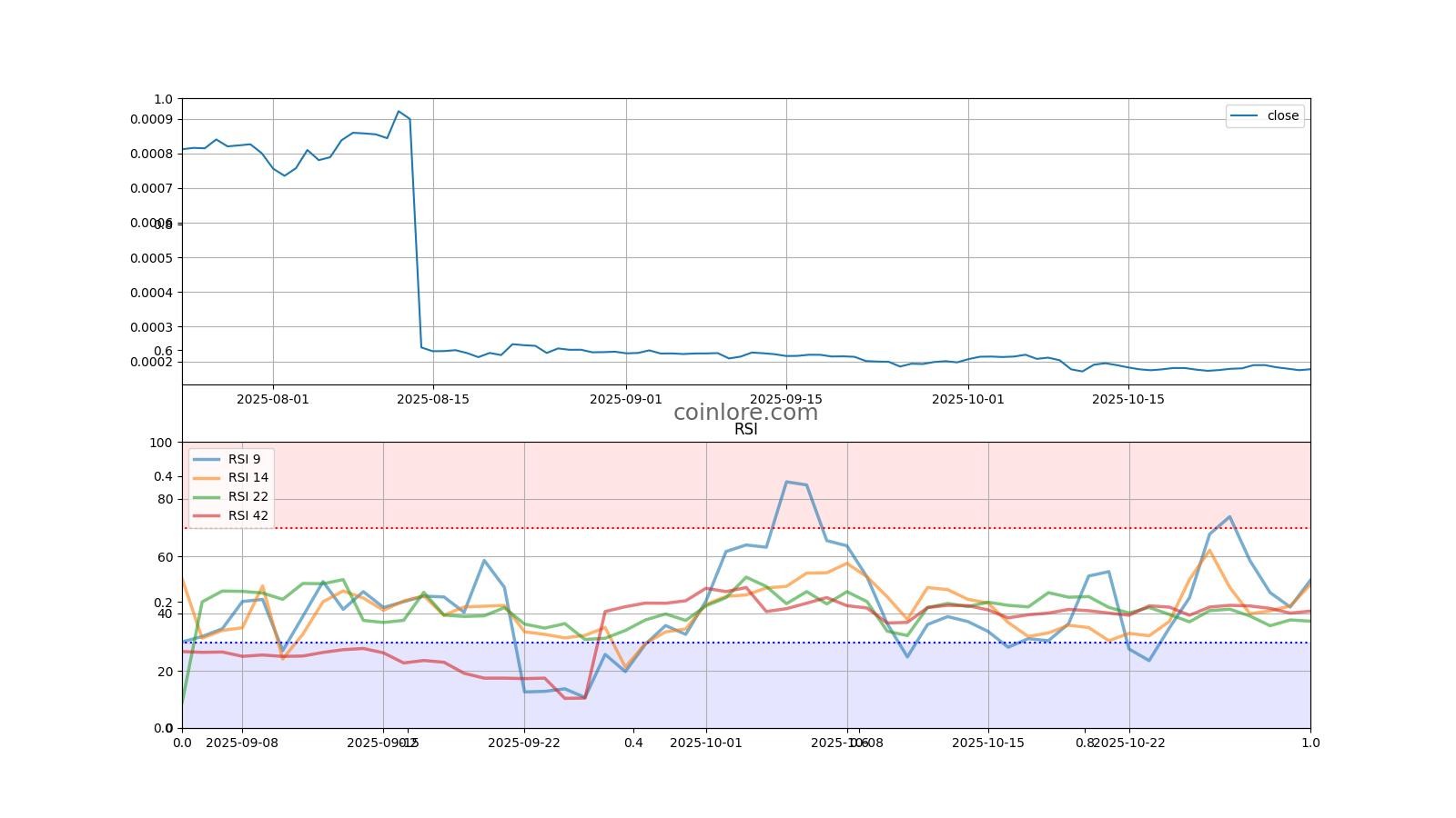 BNPL Pay RSI indicator