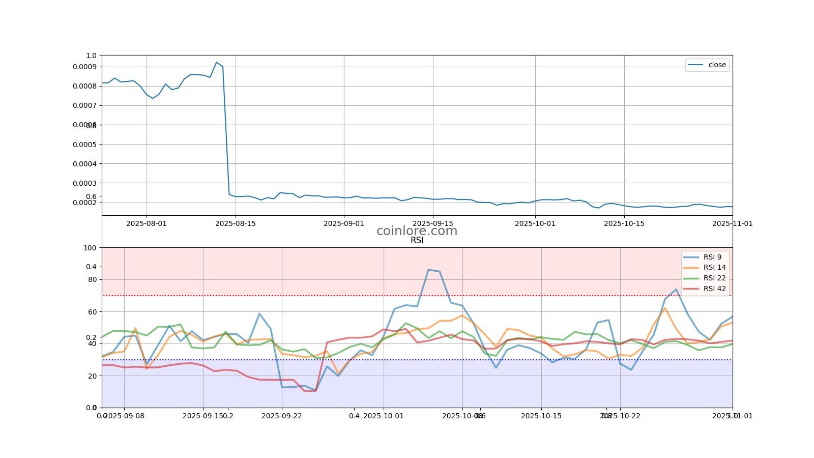 BNPL Pay RSI indicator