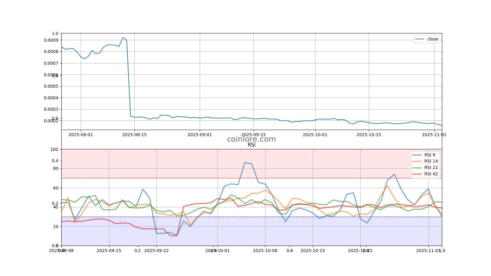 BNPL Pay RSI indicator
