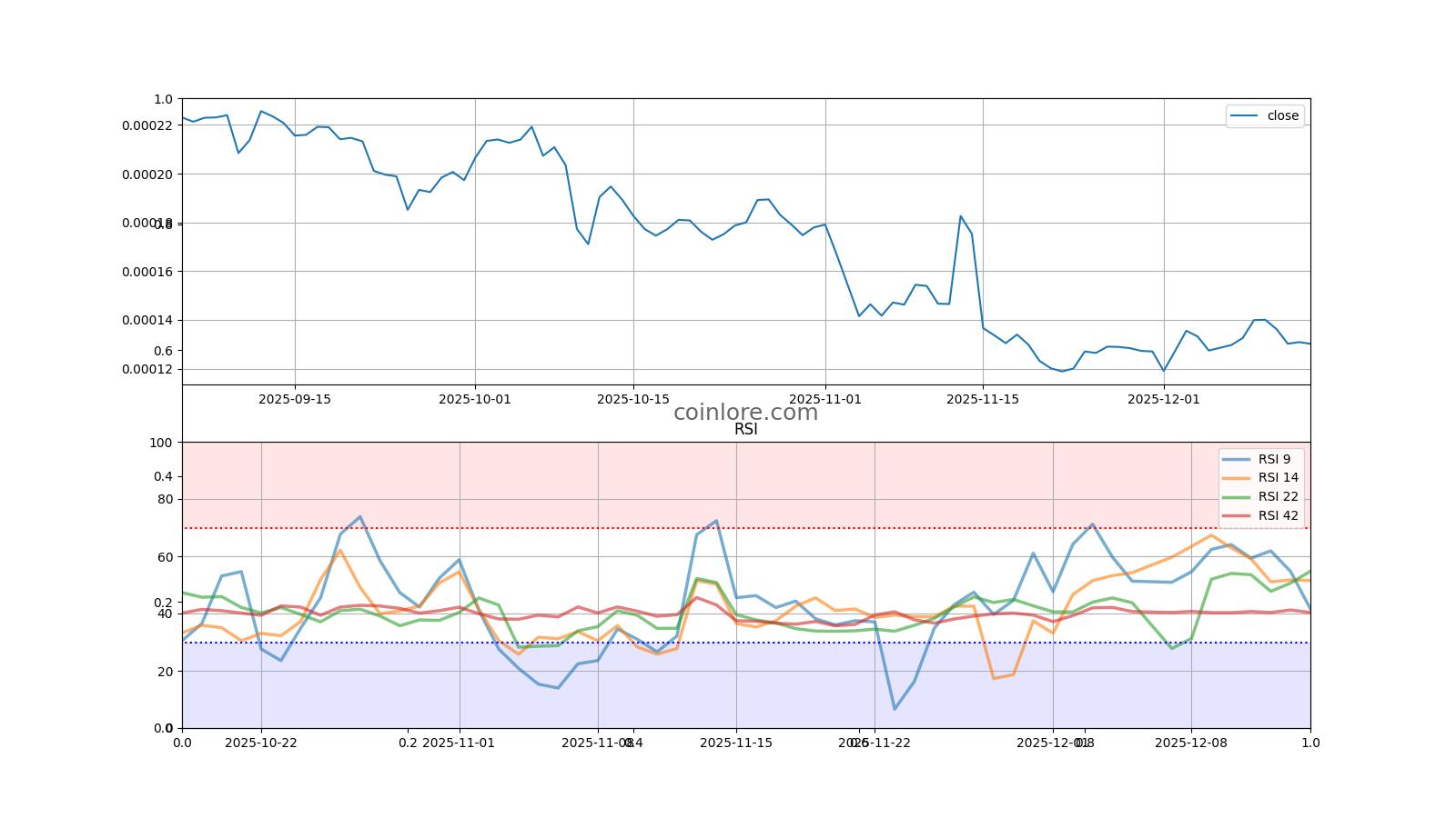 BNPL Pay RSI indicator