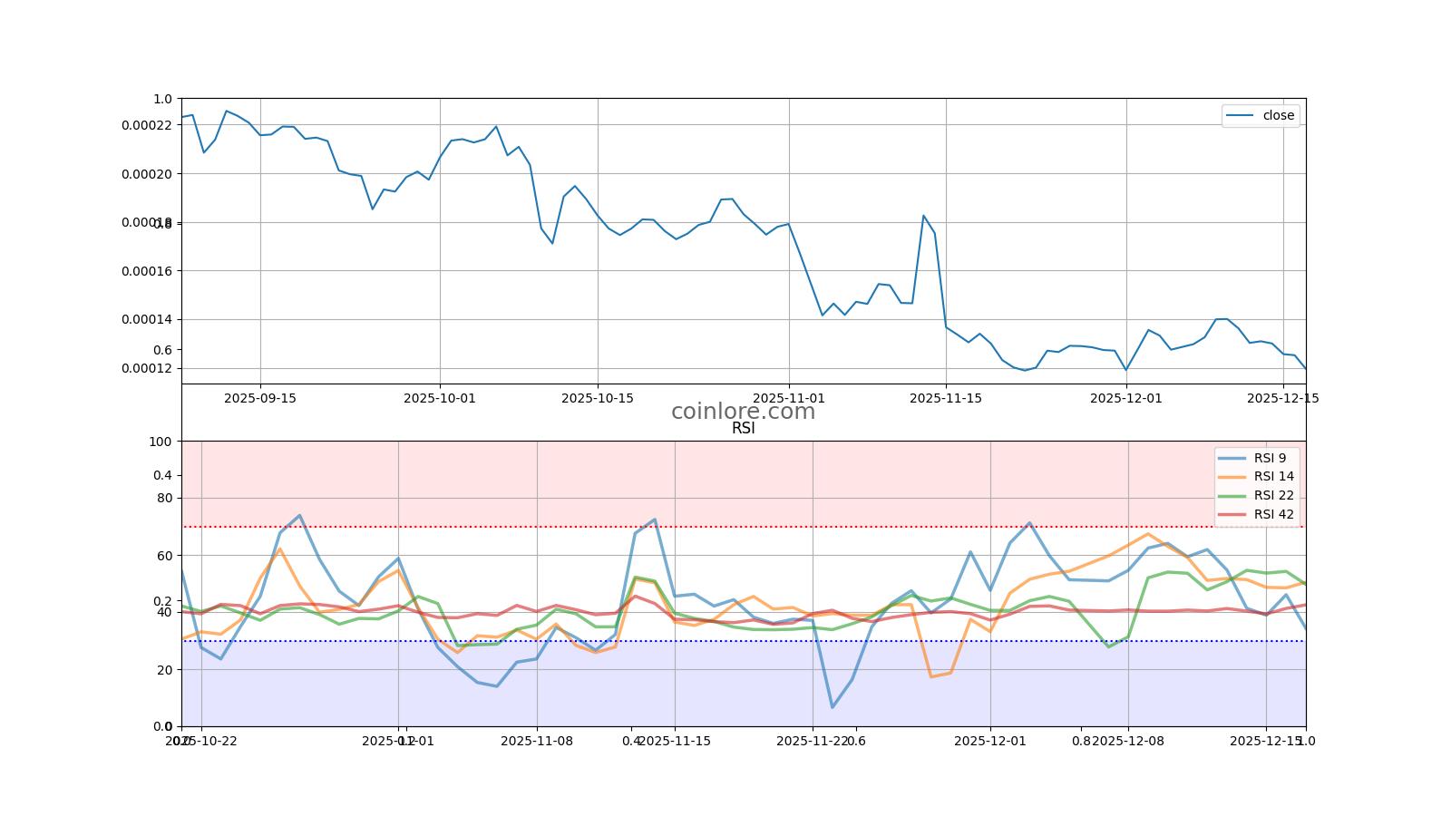 BNPL Pay RSI indicator