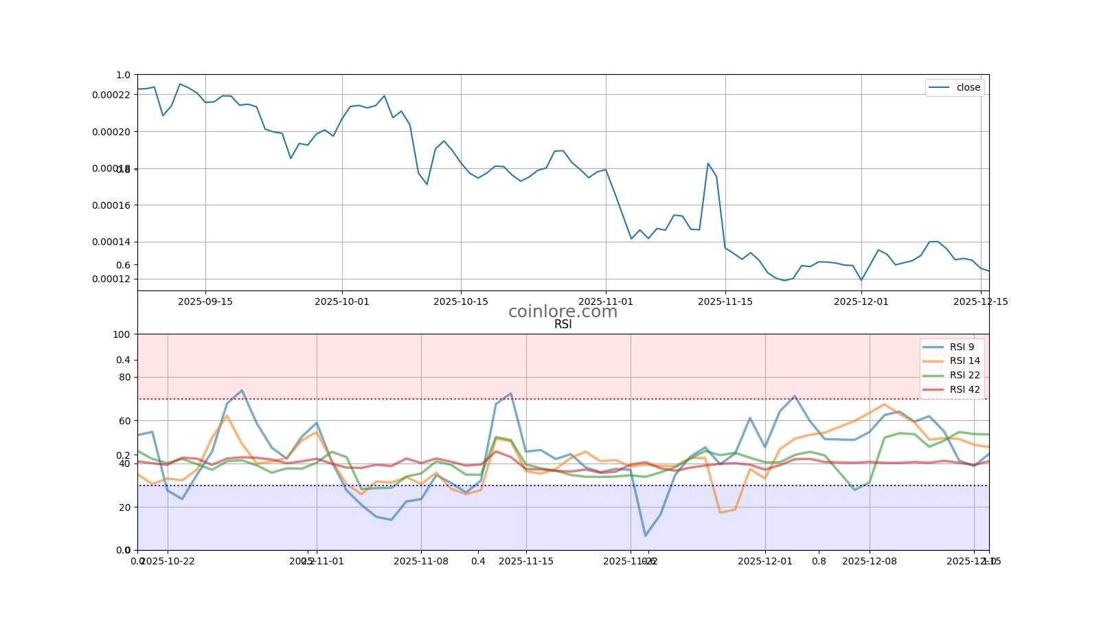 BNPL Pay RSI indicator