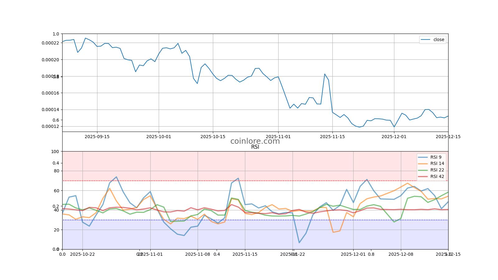 BNPL Pay RSI indicator