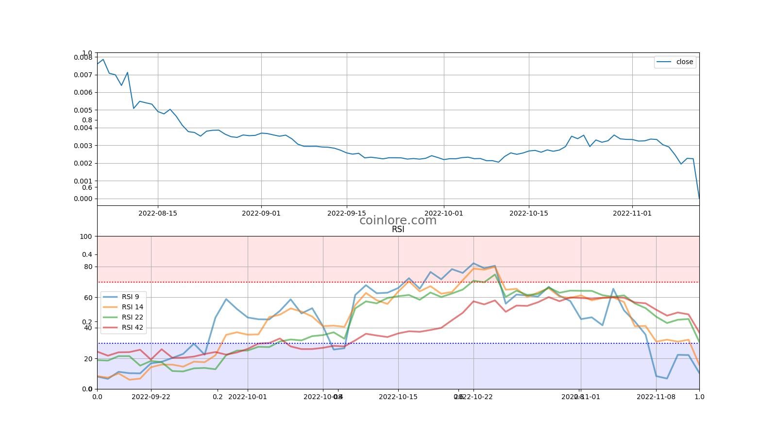 BNPL Pay RSI indicator