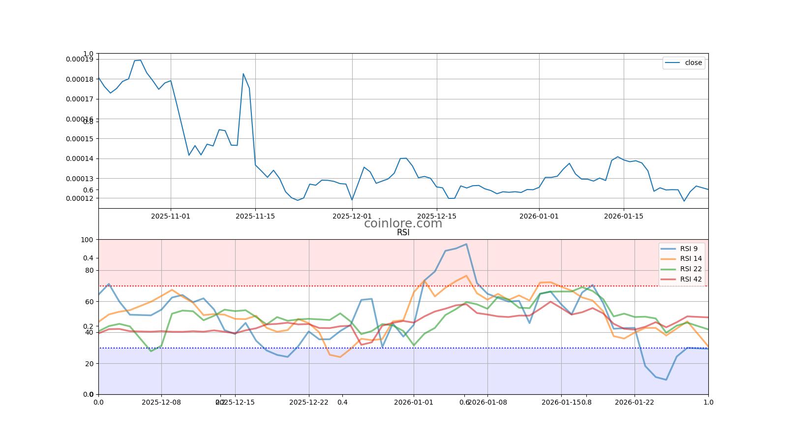 BNPL Pay RSI indicator