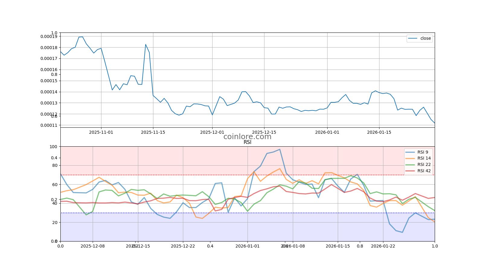 BNPL Pay RSI indicator
