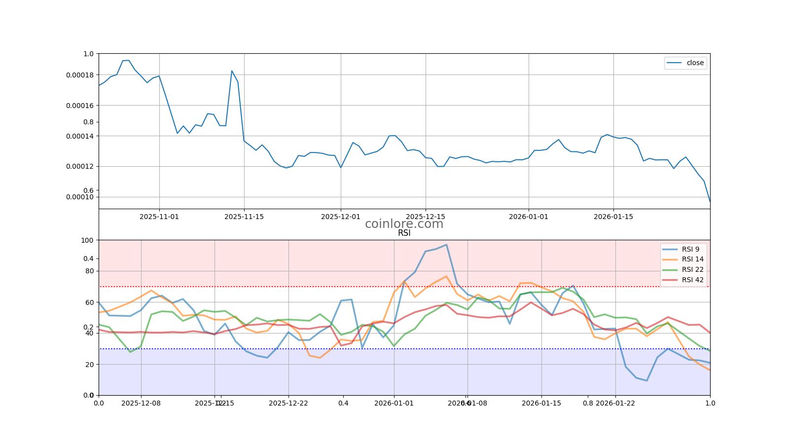 BNPL Pay RSI indicator