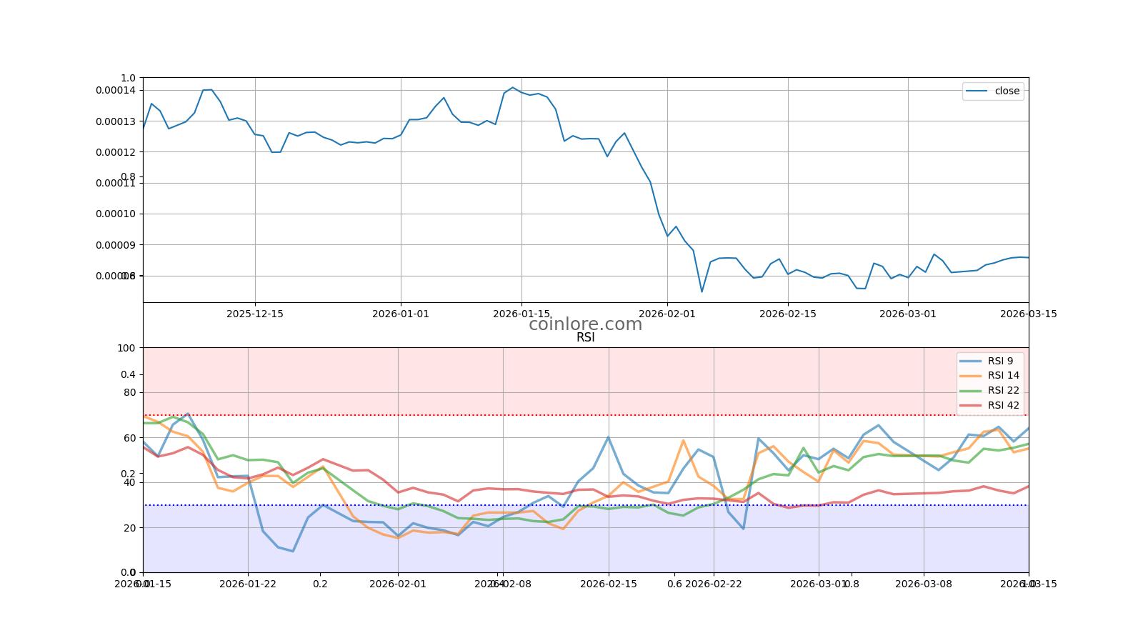BNPL Pay RSI indicator