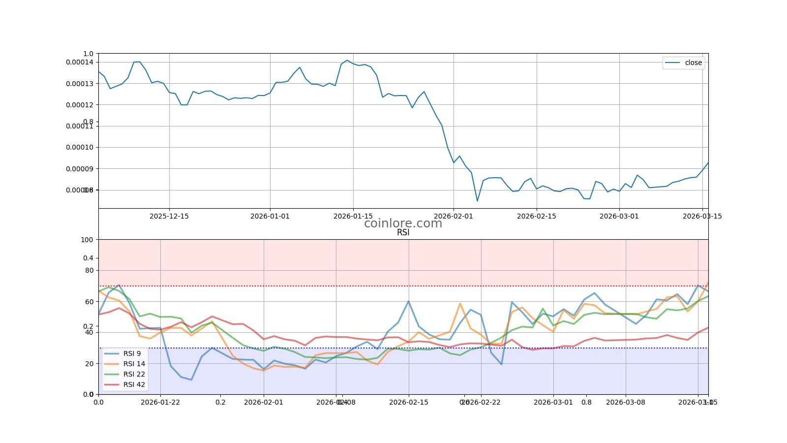 BNPL Pay RSI indicator