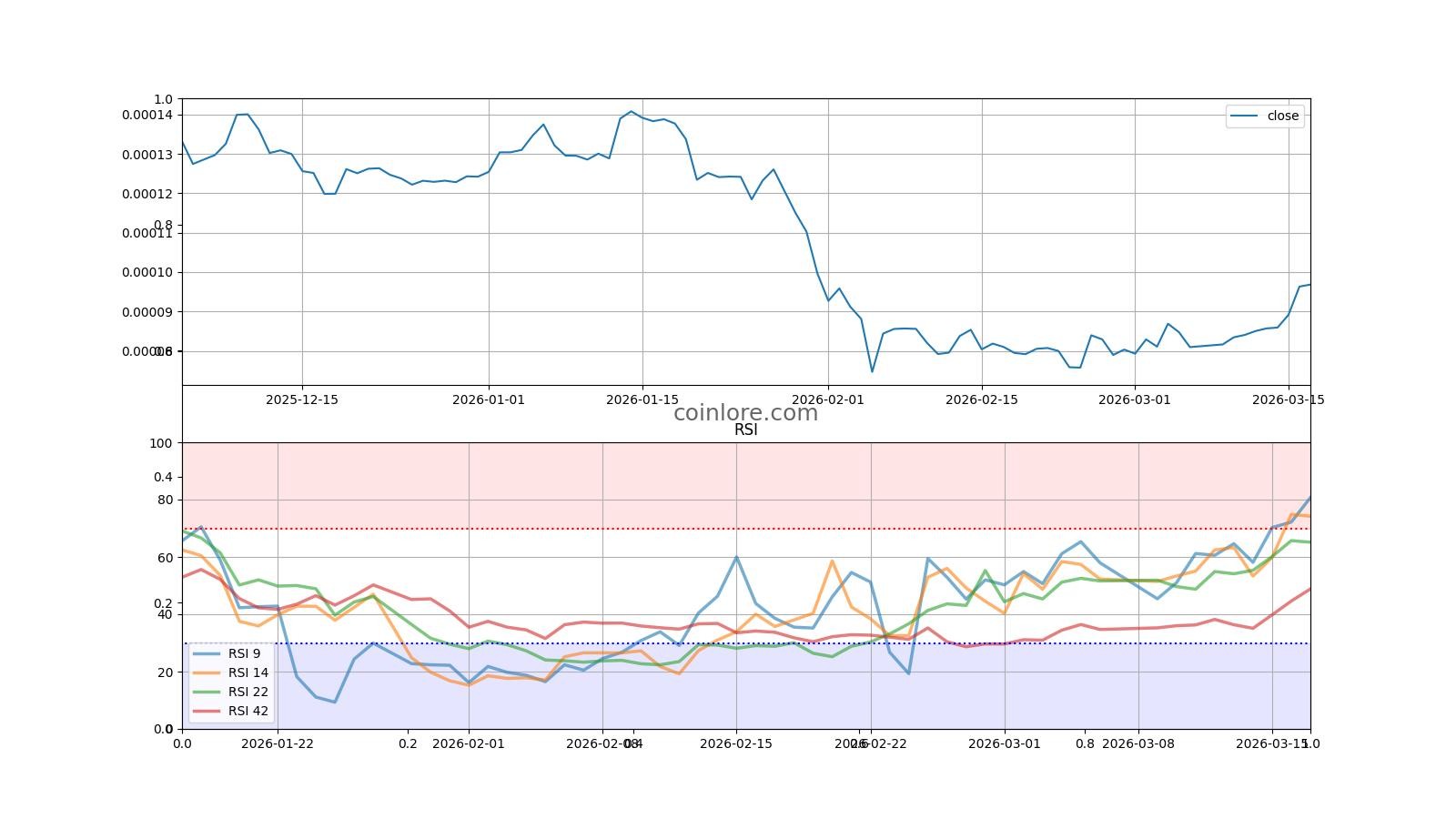 BNPL Pay RSI indicator
