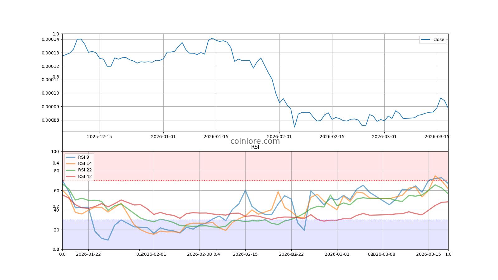 BNPL Pay RSI indicator