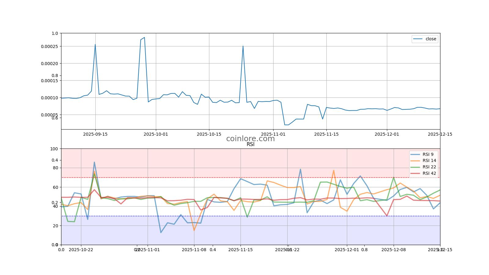 BNSD Finance RSI indicator