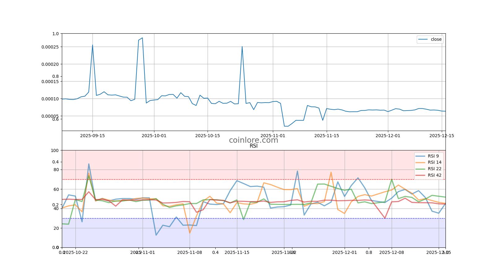 BNSD Finance RSI indicator
