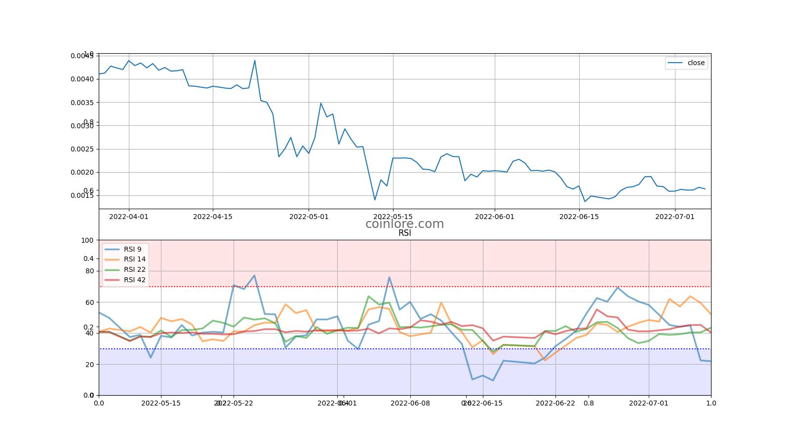 BNSD Finance RSI indicator