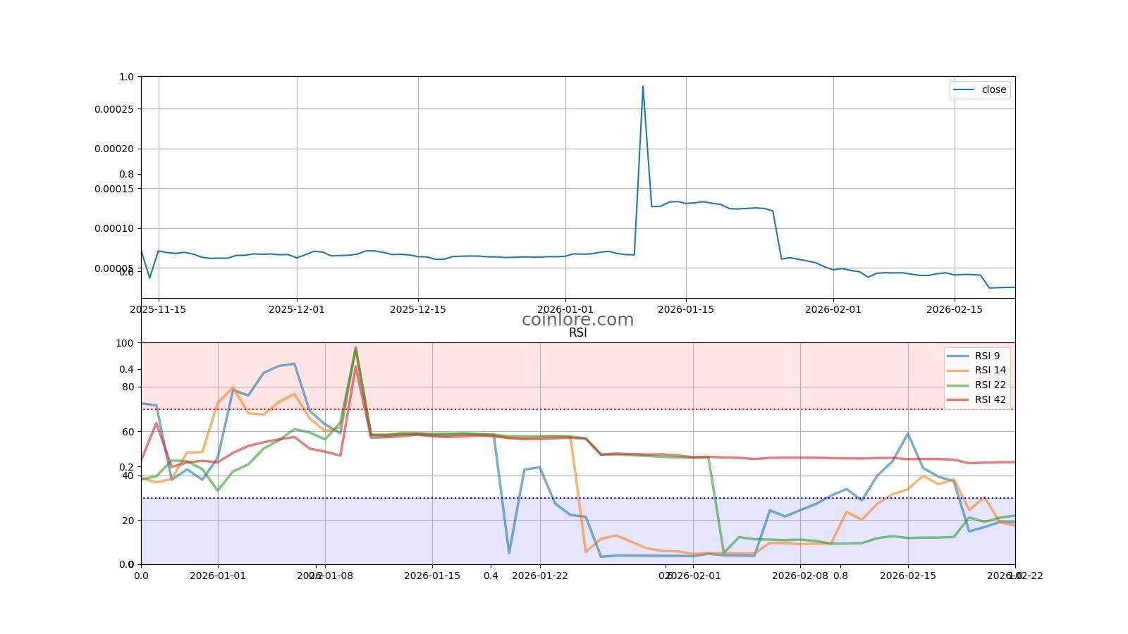 BNSD Finance RSI indicator