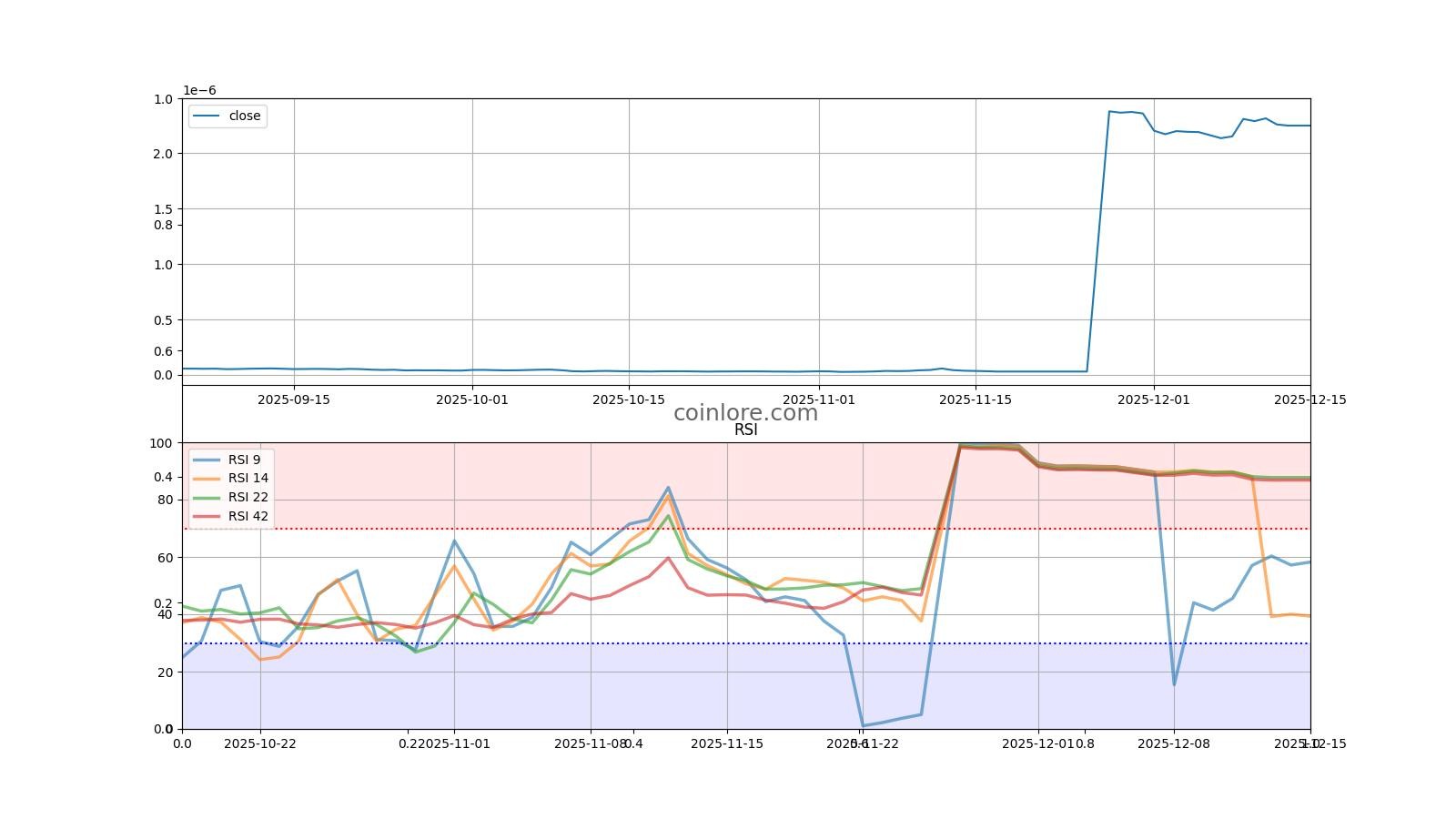 BOB (ETH) RSI indicator