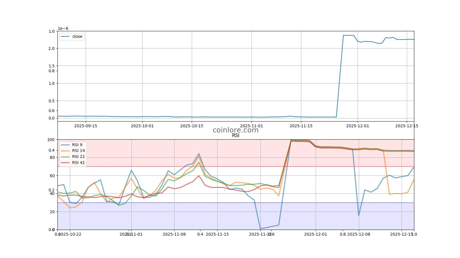 BOB (ETH) RSI indicator