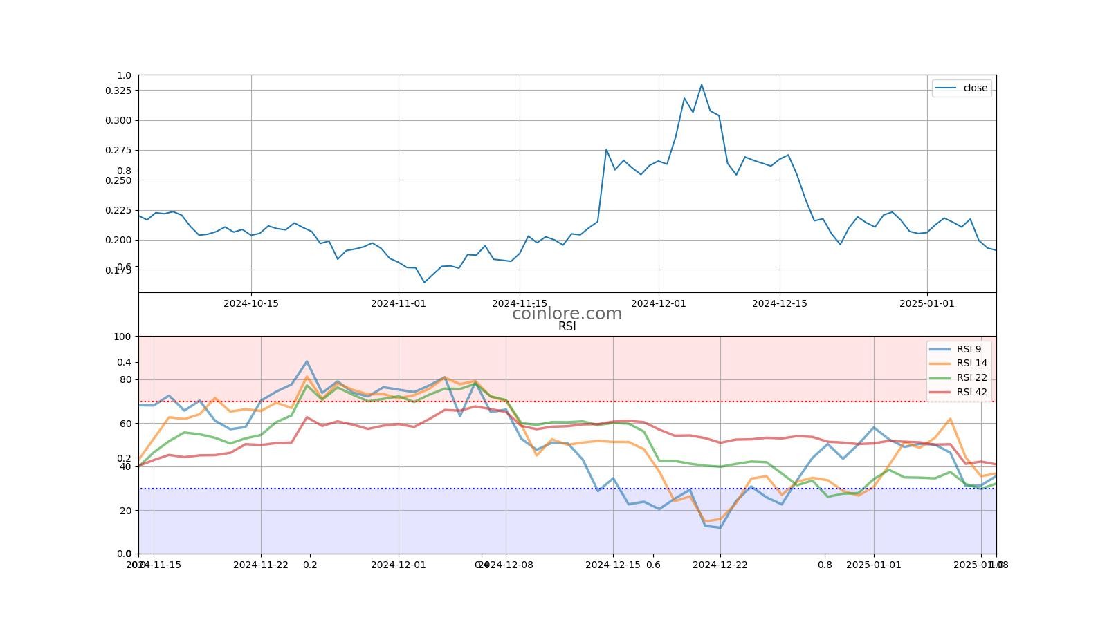 Boba Network RSI indicator