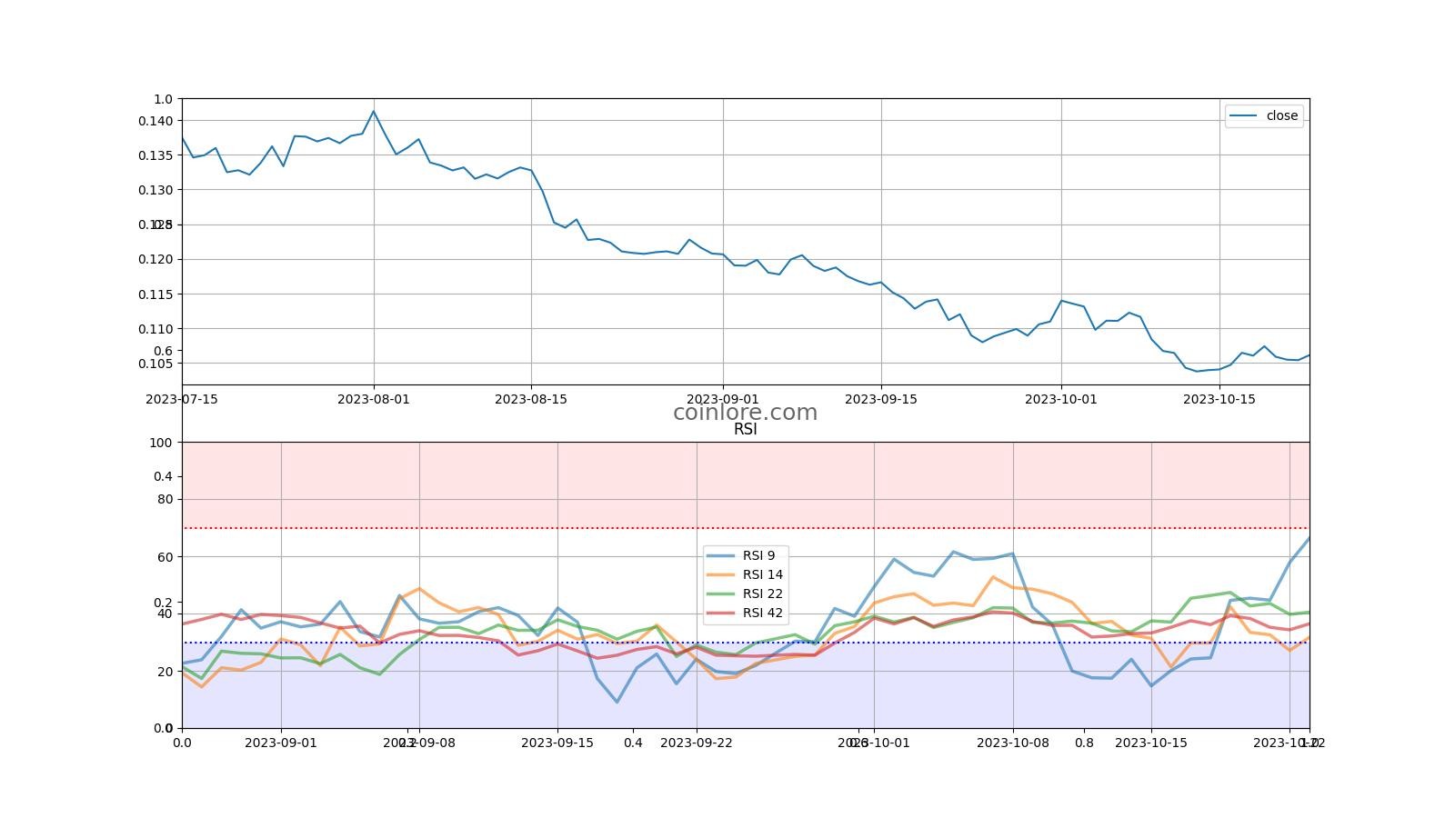 Boba Network RSI indicator