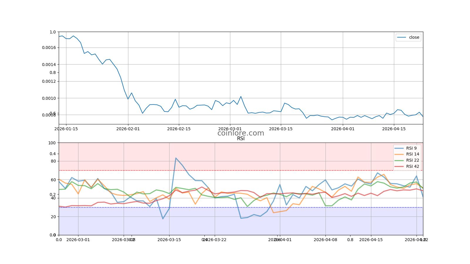 BobaCat RSI indicator