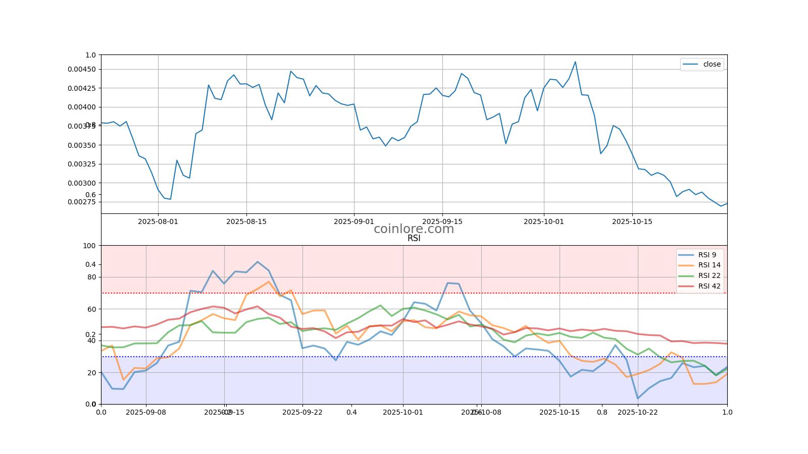 BobaCat RSI indicator