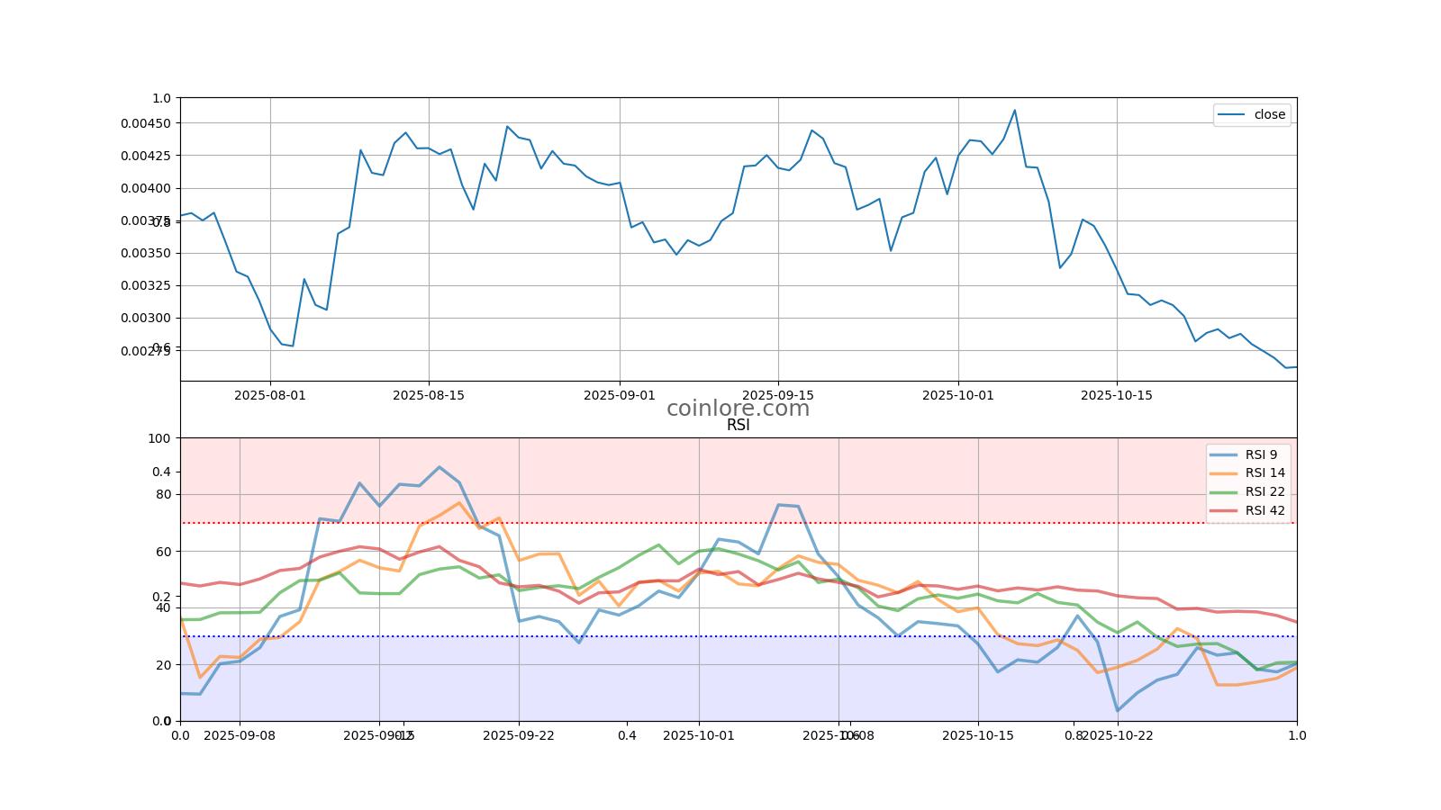 BobaCat RSI indicator