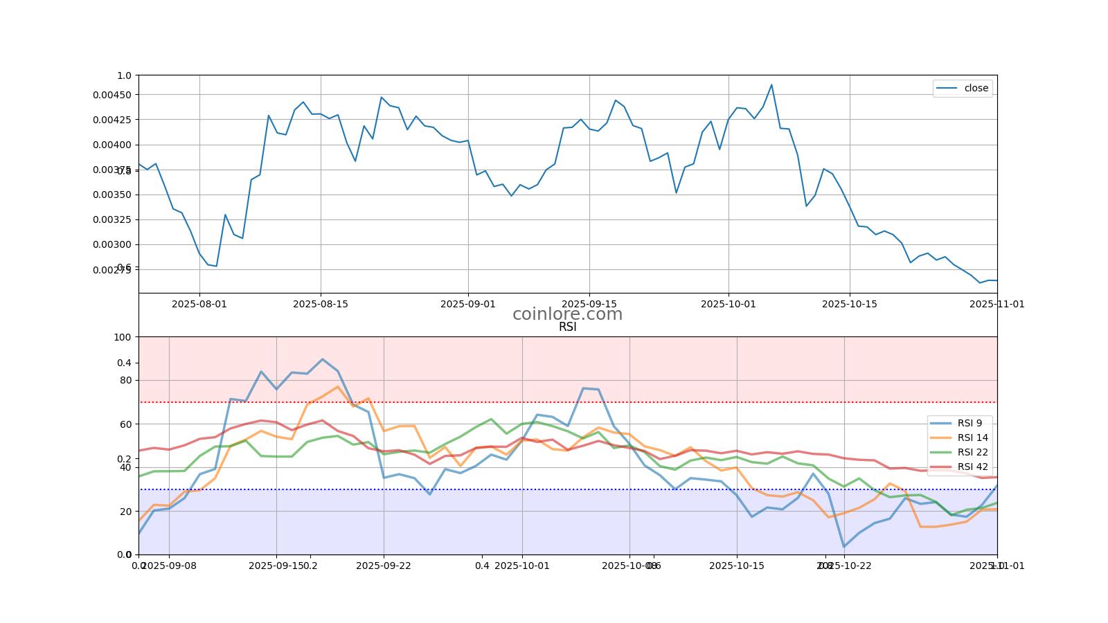 BobaCat RSI indicator