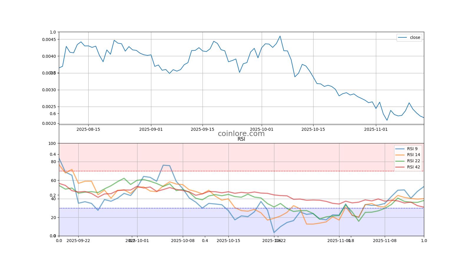 BobaCat RSI indicator