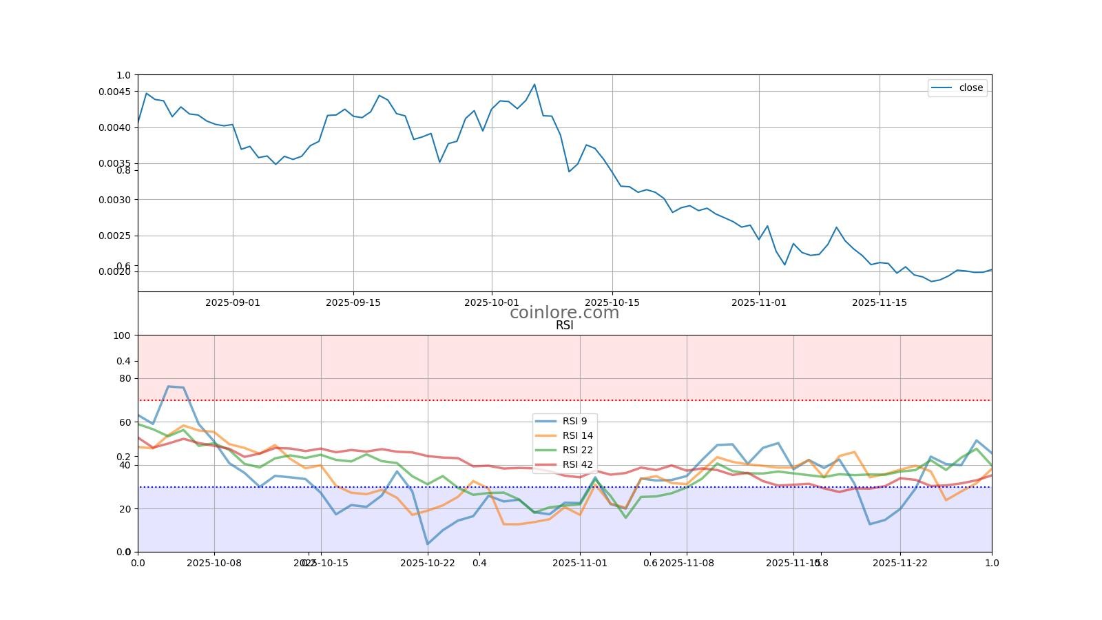 BobaCat RSI indicator