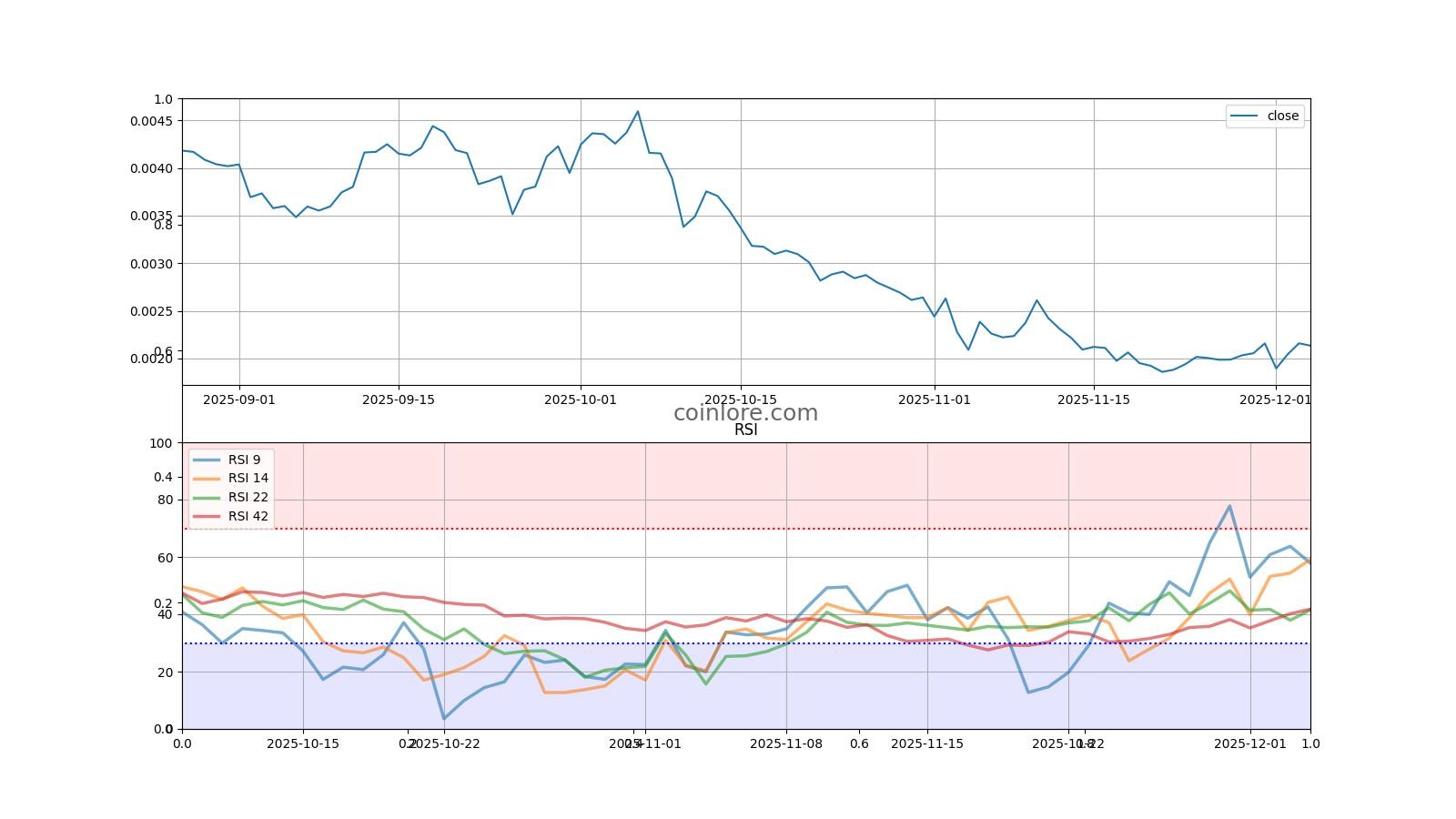 BobaCat RSI indicator