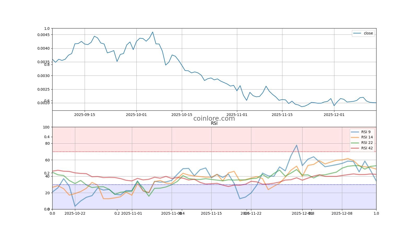 BobaCat RSI indicator