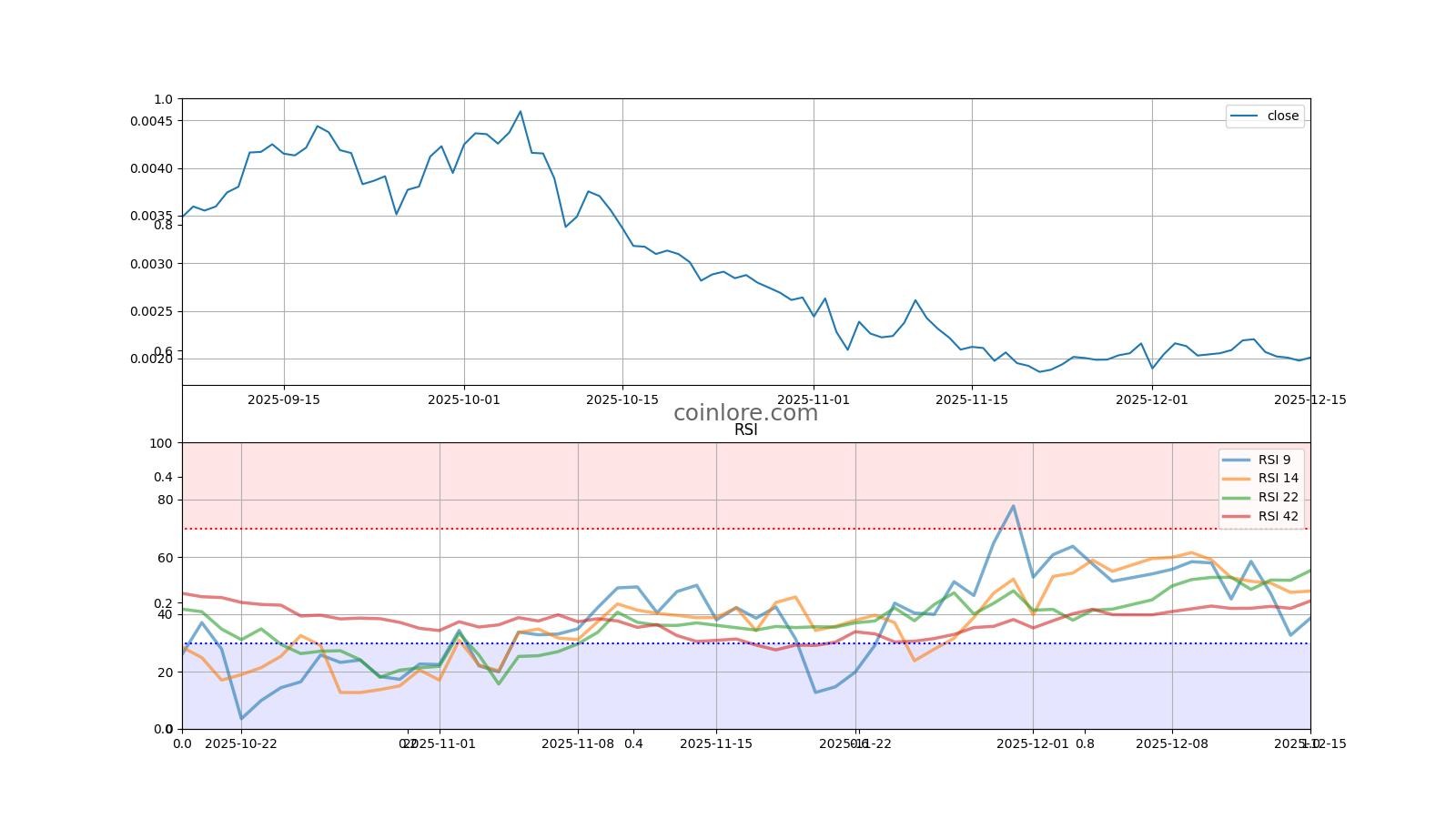 BobaCat RSI indicator