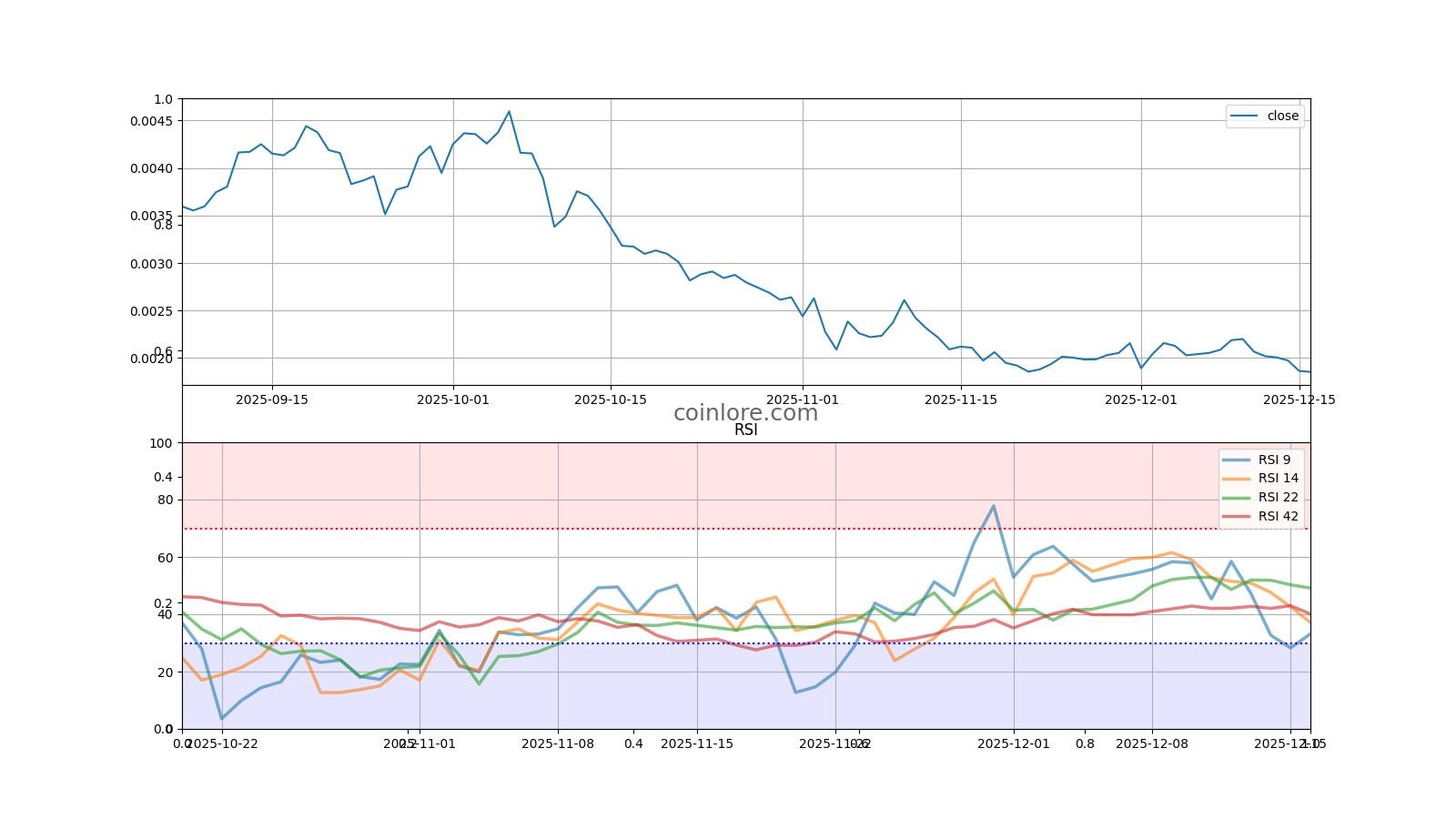 BobaCat RSI indicator
