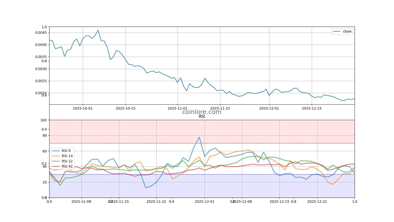 BobaCat RSI indicator