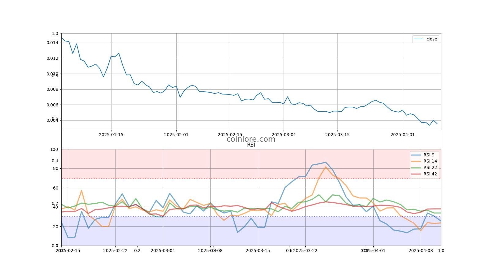 BobaCat RSI indicator