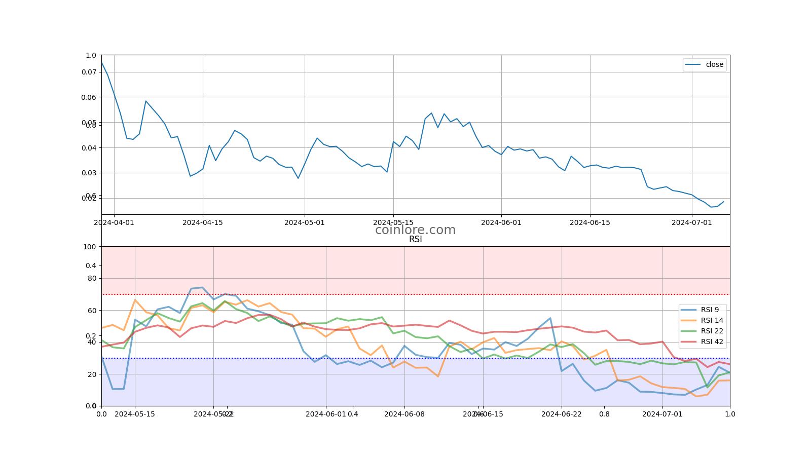 BobaCat RSI indicator