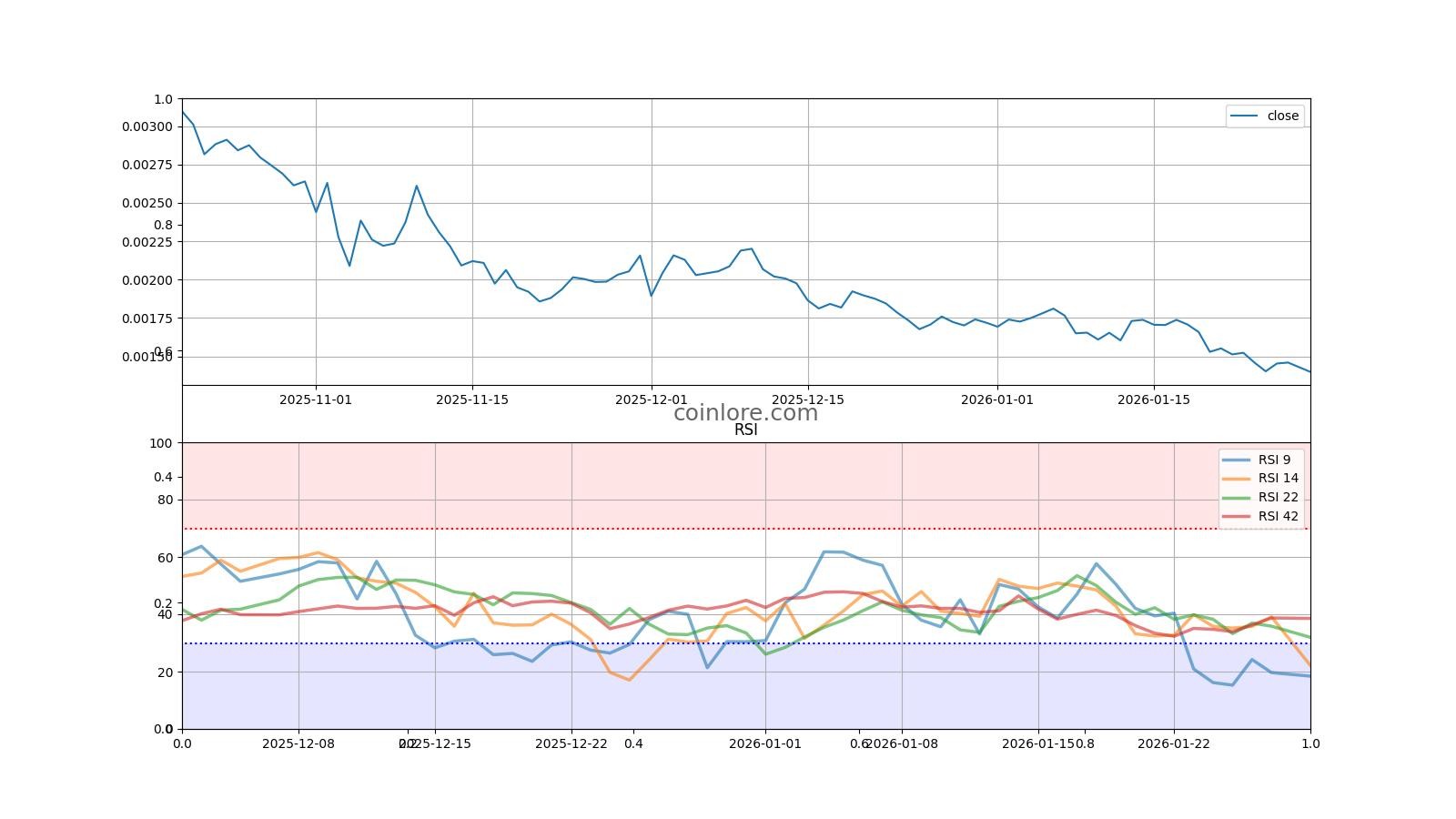 BobaCat RSI indicator