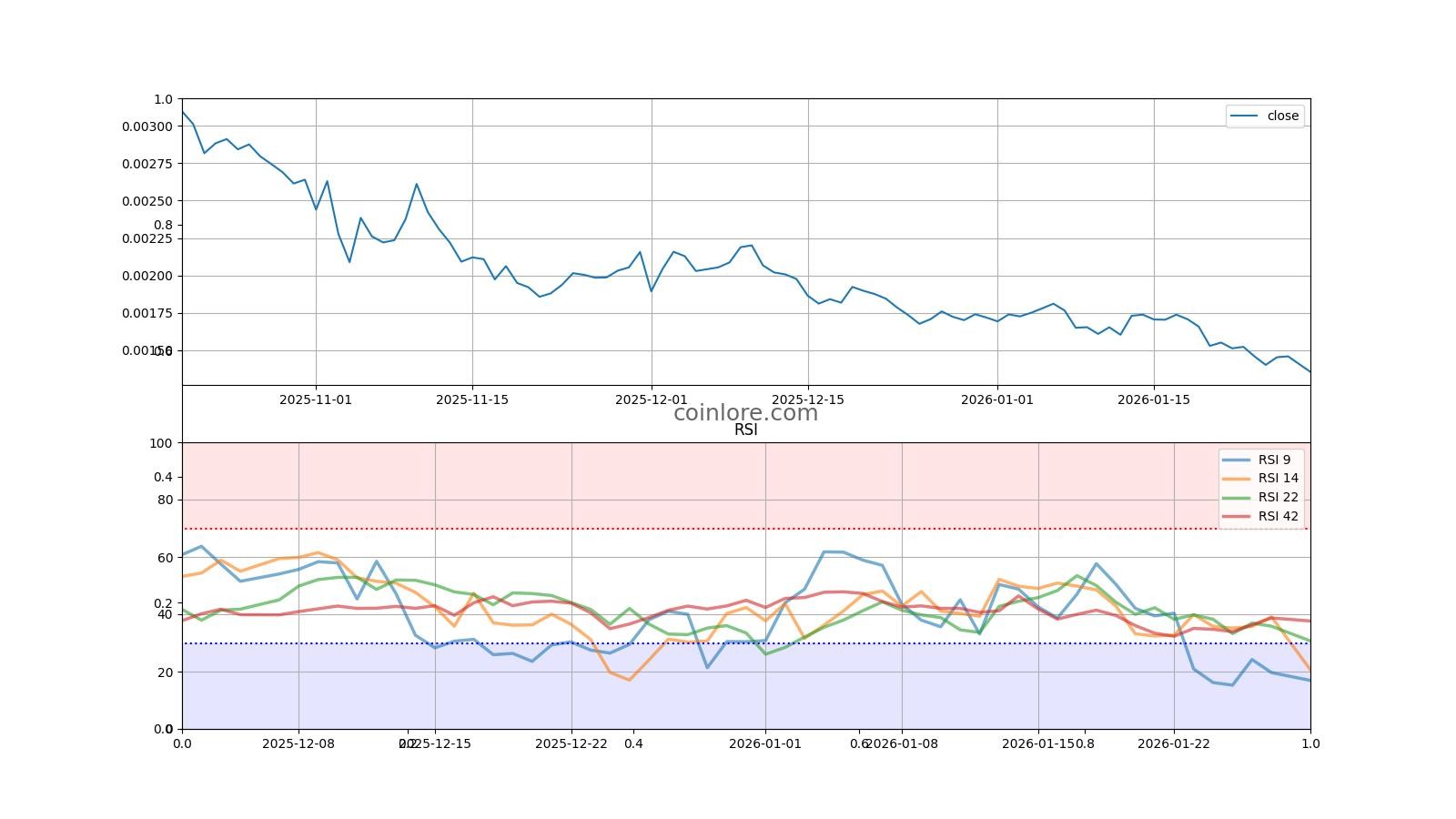 BobaCat RSI indicator