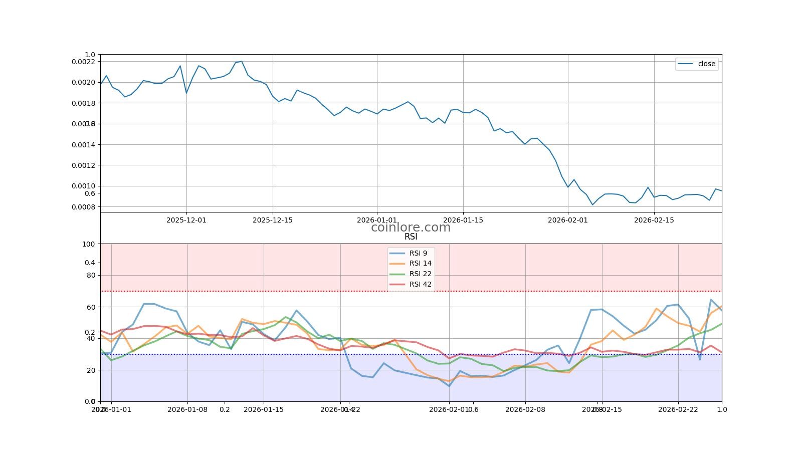 BobaCat RSI indicator