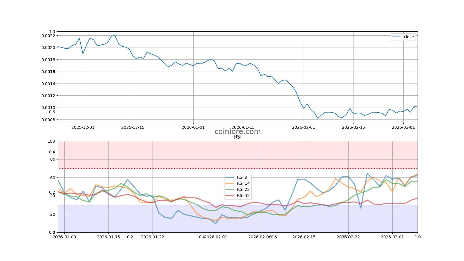 BobaCat RSI indicator